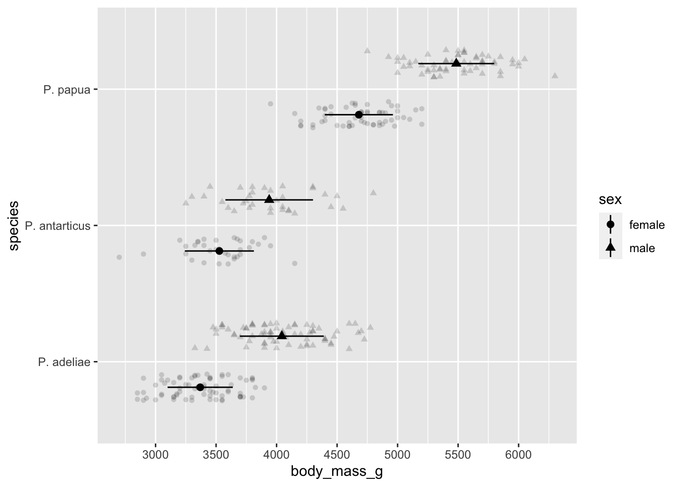 Crafting Publication Quality Data Visualizations with ggplot2