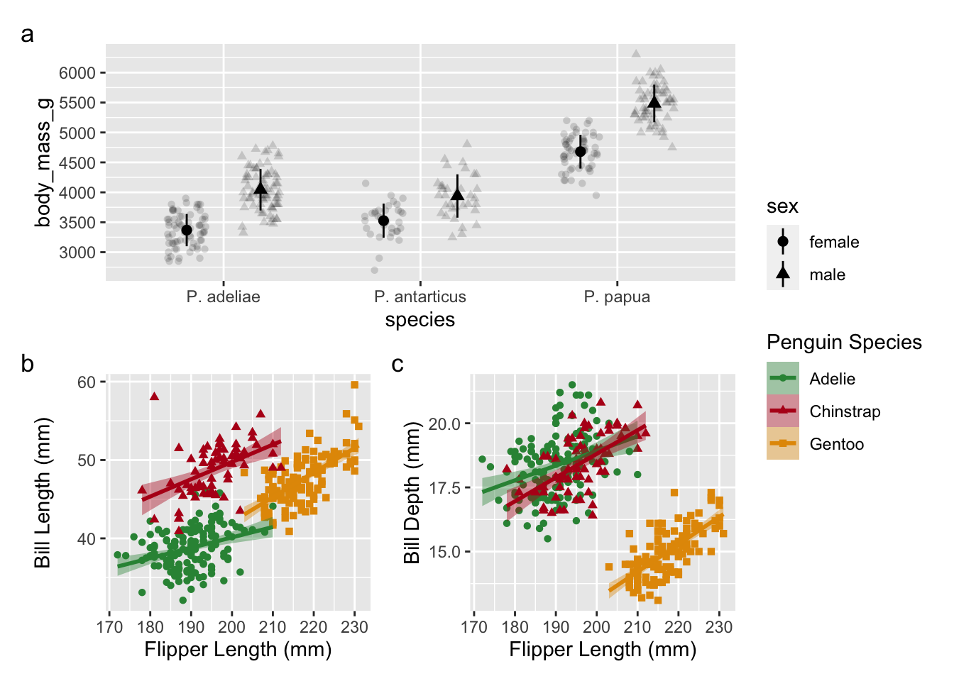 Crafting Publication Quality Data Visualizations with ggplot2