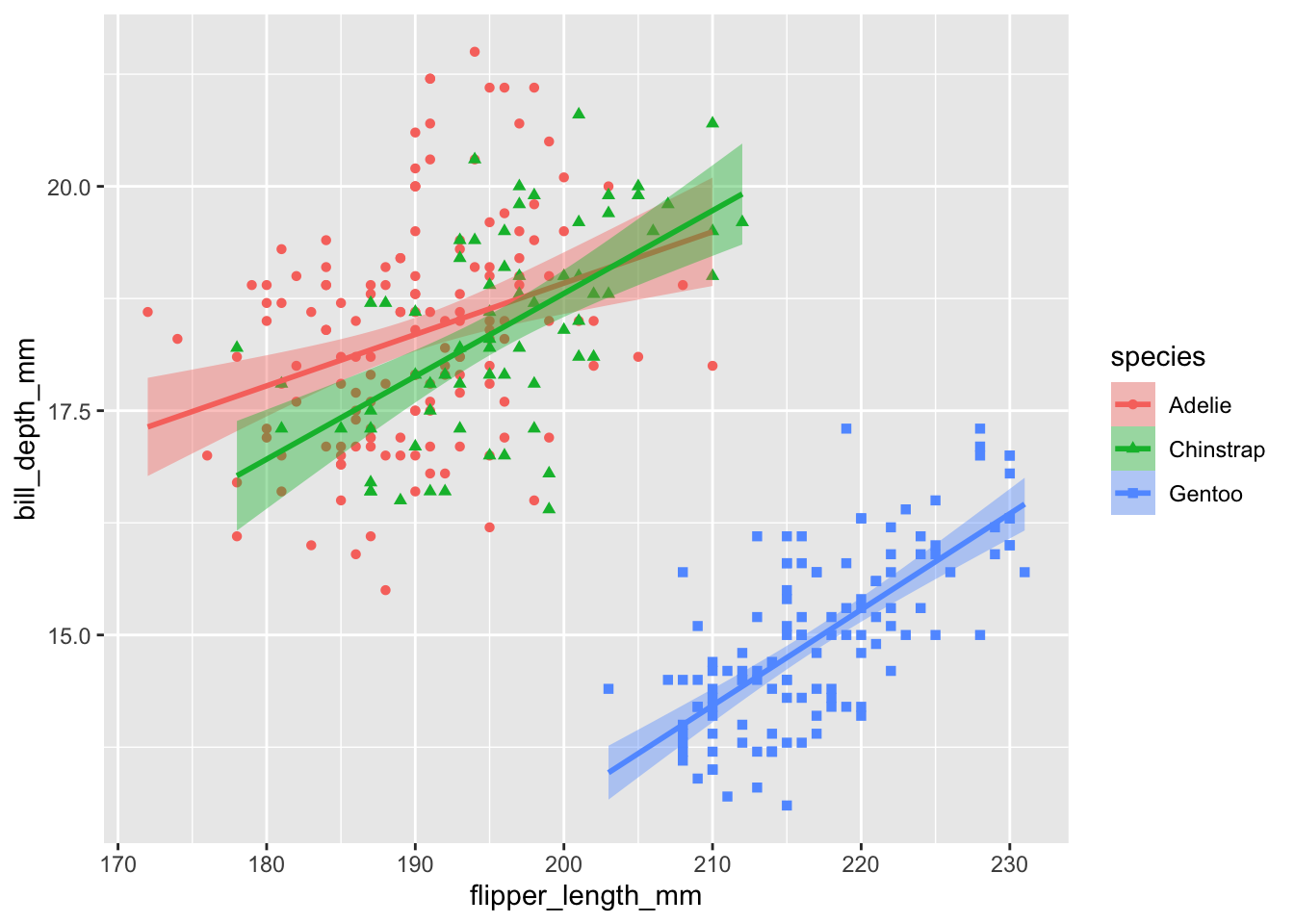 Crafting Publication Quality Data Visualizations with ggplot2