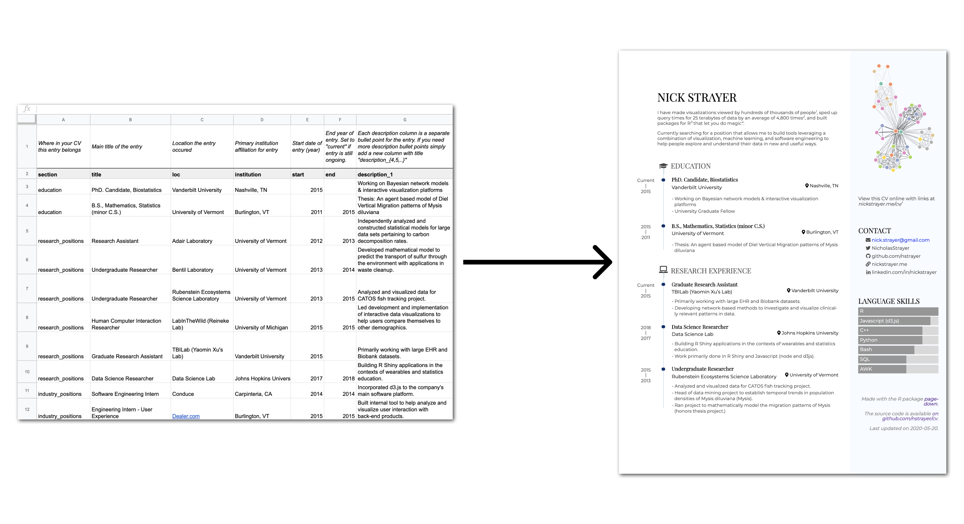Customizable Resumes with R Tools