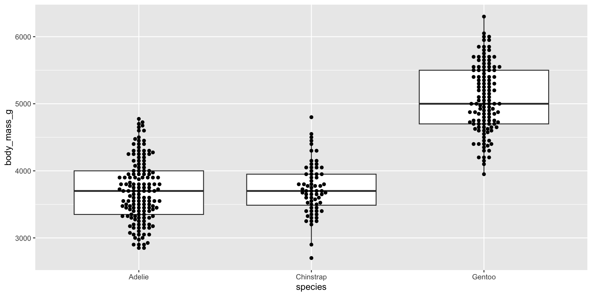 Exploring the Wide World of ggplot2 Extensions