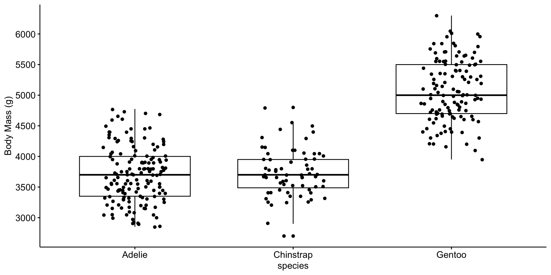 Exploring The Wide World Of Ggplot2 Extensions
