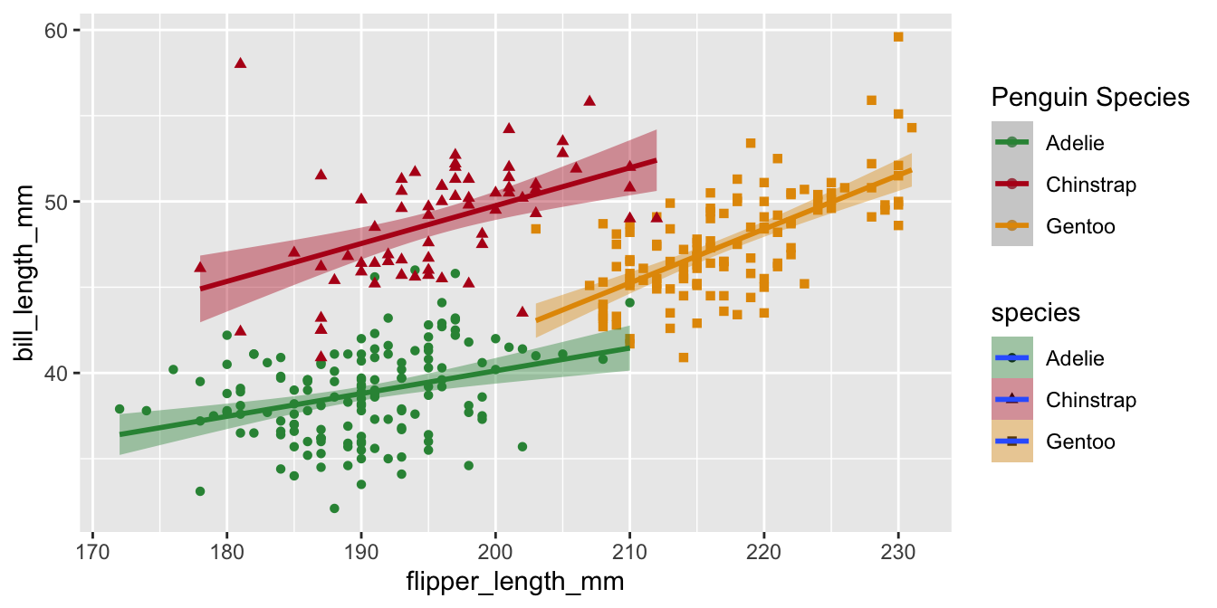 Crafting Publication Quality Data Visualizations with ggplot2