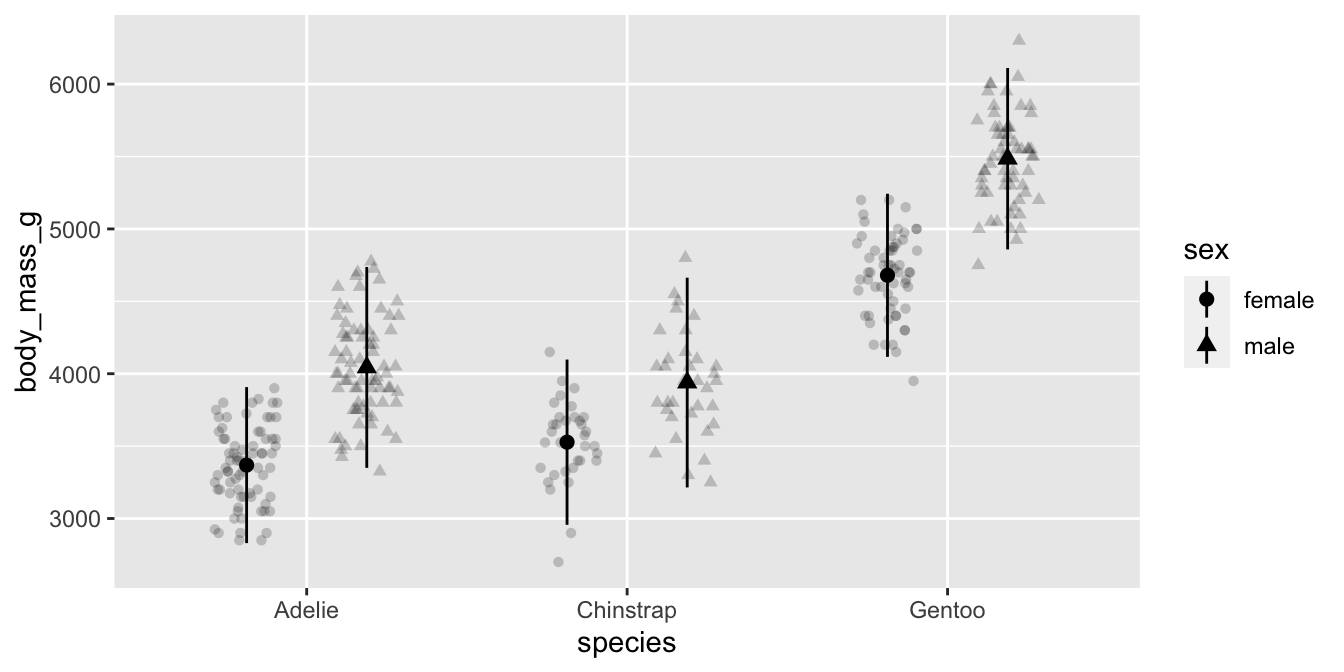 Crafting Publication Quality Data Visualizations with ggplot2