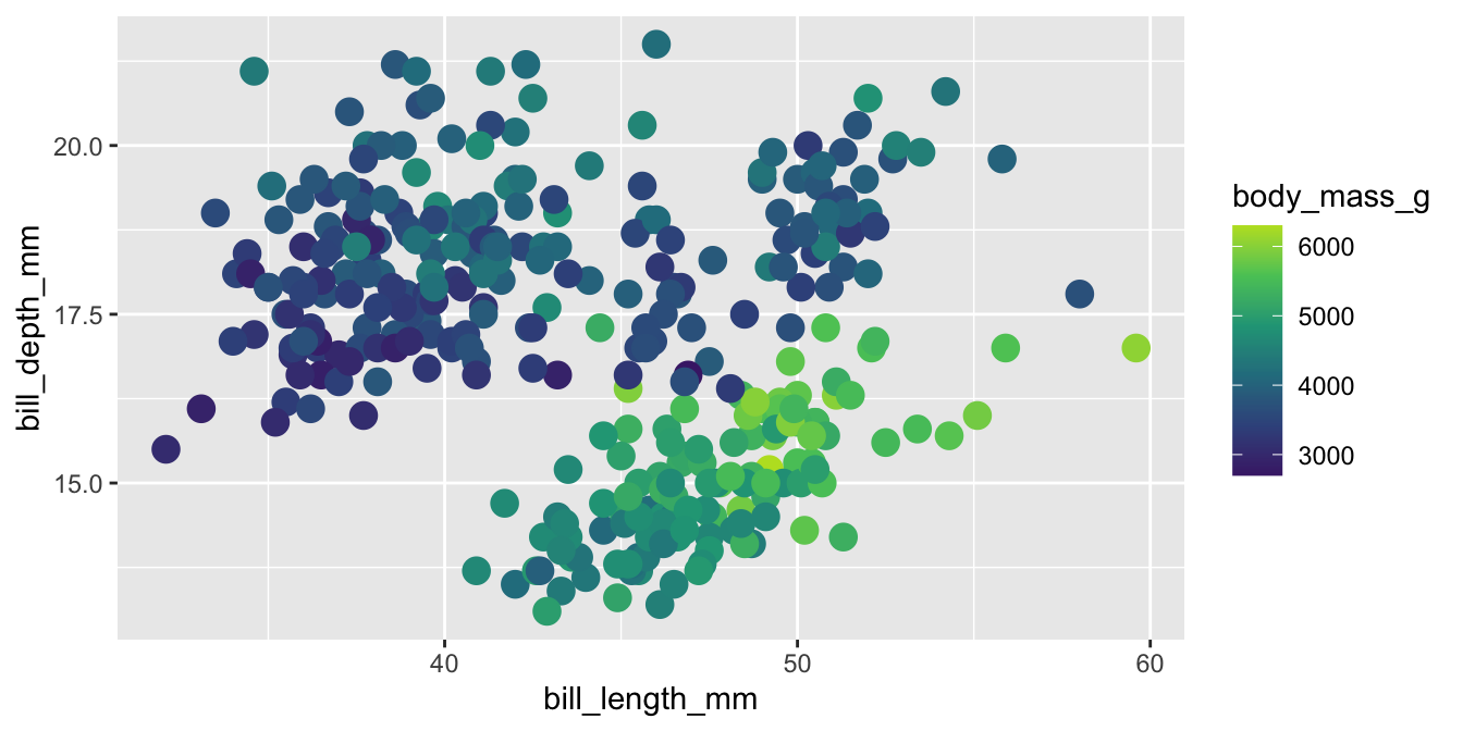 Crafting Publication Quality Data Visualizations with ggplot2